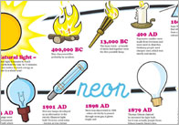 The Big Light Project (Part 1)