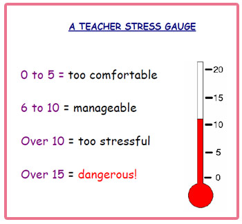 Early Learning Resources Understanding levels of stress in the classroom