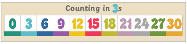Early Learning Resources Counting in 3s Banner