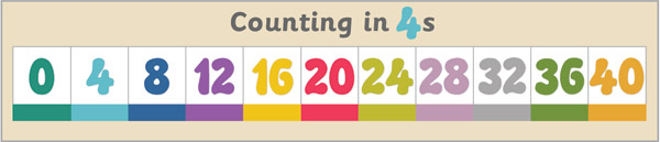 Early Learning Resources Counting in 4s Banner