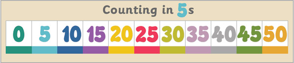 Early Learning Resources Counting in 5s Banner