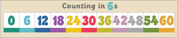 Early Learning Resources Counting in 6s Banner