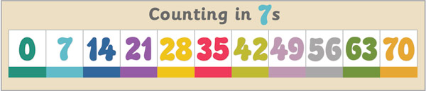 Early Learning Resources Counting in 7s Banner