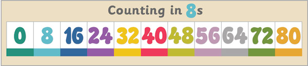 Early Learning Resources Counting in 8s Banner