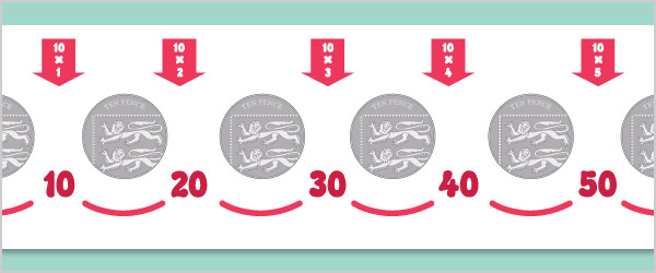 Early Learning Resources Counting In 10s With Coins (UK)