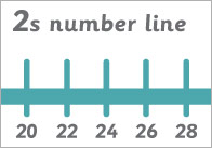 Counting in 2s Number Line