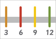 Counting in 3s Number Line Banner