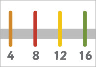 Counting in 4s Number Line Banner