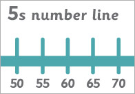 Counting in 5s Number Line - Printable Early Years Resources (EYFS ...