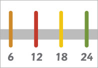 Early Learning Resources EYFS & KS1 Number Lines & Number Tracks