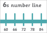 Early Learning Resources EYFS & KS1 Number Lines & Number Tracks
