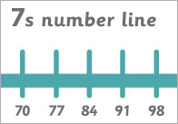 Early Learning Resources Buildings Numberline - Free Early Years and ...