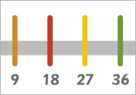Counting in 9s Number Line Banner