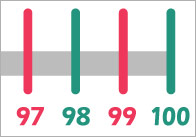 Giant Number Line Odds & Evens (0-200)