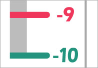 Minus 10 to 10 Vertical Number Line Banner