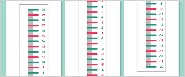 Early Learning Resources Minus 20 to 20 Vertical Number Line Banner