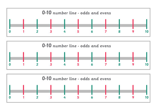 Early Learning Resources Odds & Evens Number Line (0-10)