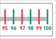 Odds & Evens Number Lines Collection 0-100
