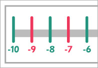 Counting in 7s Number Line | Free Early Years & Primary Teaching ...