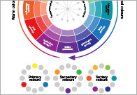Free Printable Colour Wheel (RYB) – Primary, Secondary & Tertiary ...